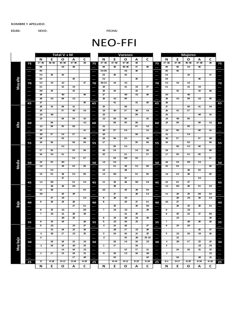 Baremo y Perfil. NEO-FFI. | PDF