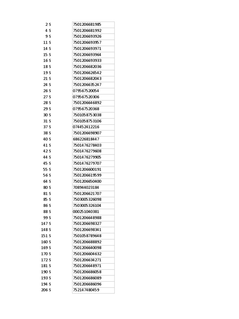 Codigos Plantilla 2 | PDF