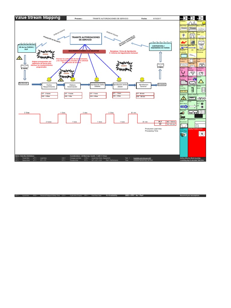 Value Stream VSM Template | Download Free PDF | Operations Research ...
