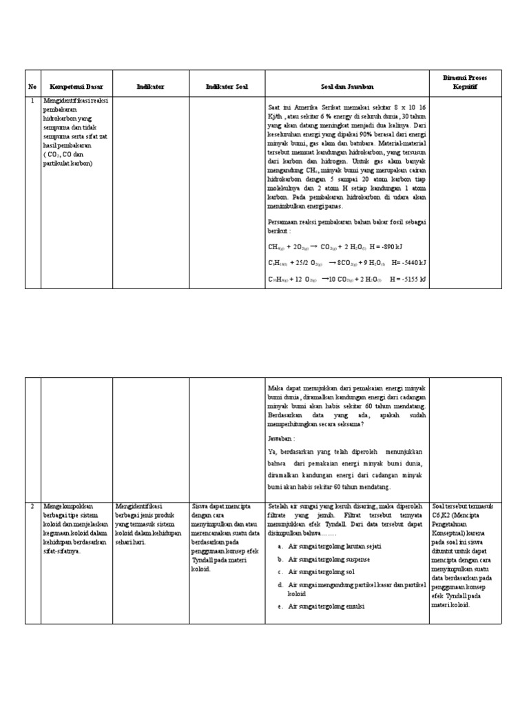 Buat Soal HOTS C4 C5 C6 | PDF