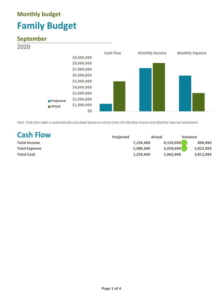 September Budget | PDF | Taxes | Government Finances