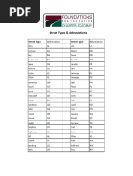 Thinset & Grout Coverage Info | PDF | Tile | Building Materials