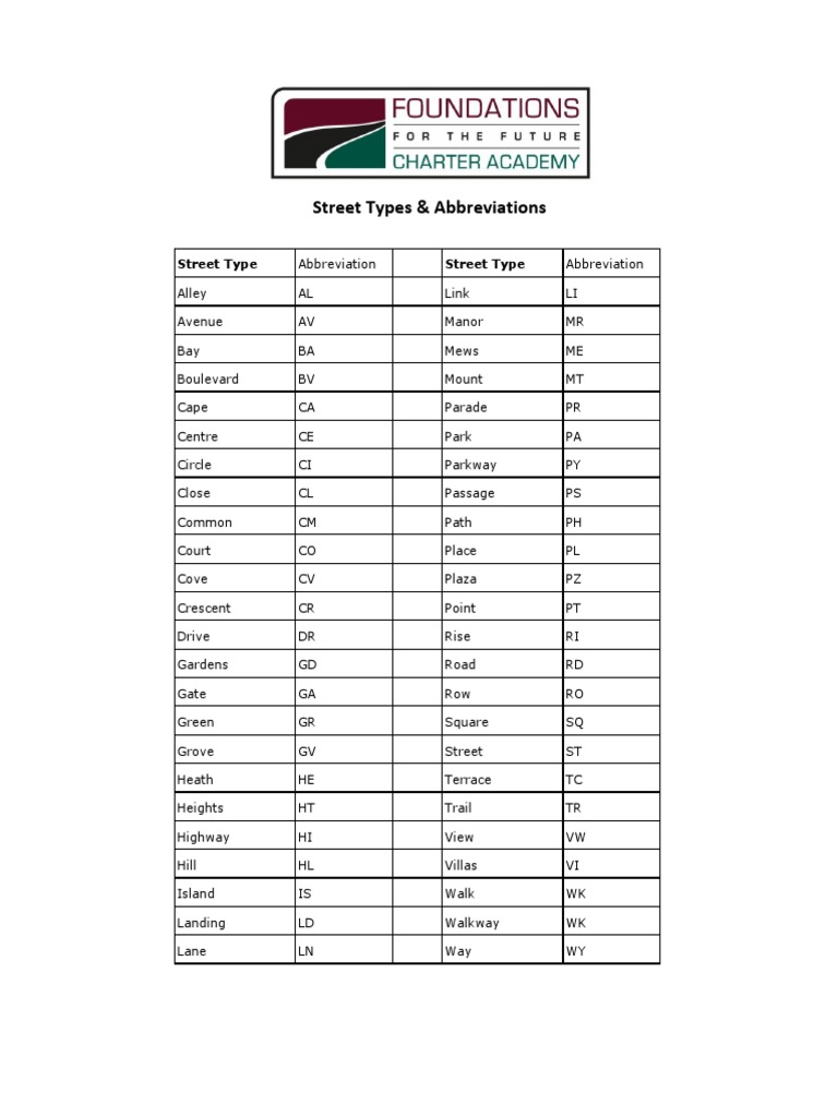 Street Types and Abbreviations Guide | PDF