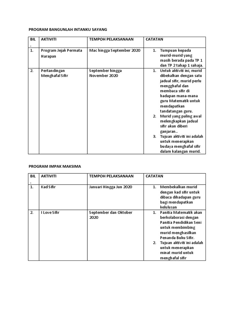 Program Panitia Plan Strategik | PDF