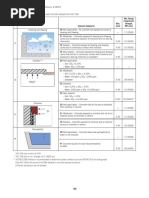 ACI 318M-19 Exposure Categories | PDF | Concrete | Cement