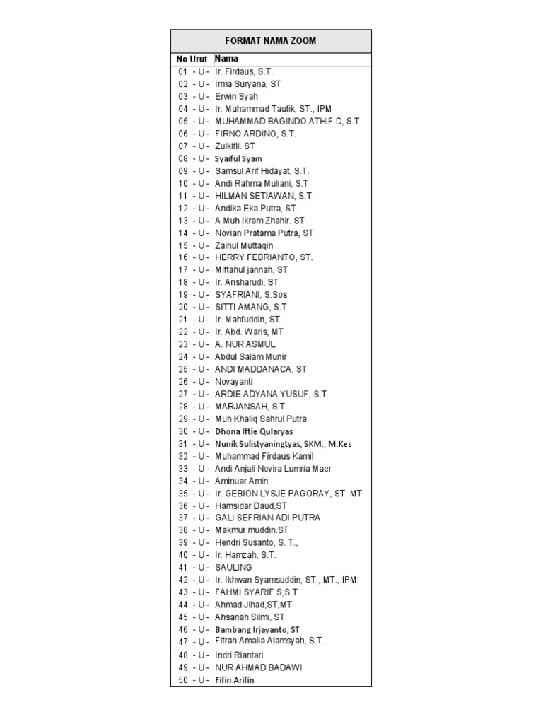 Syaiful Syam: Format Nama Zoom No Urut | PDF