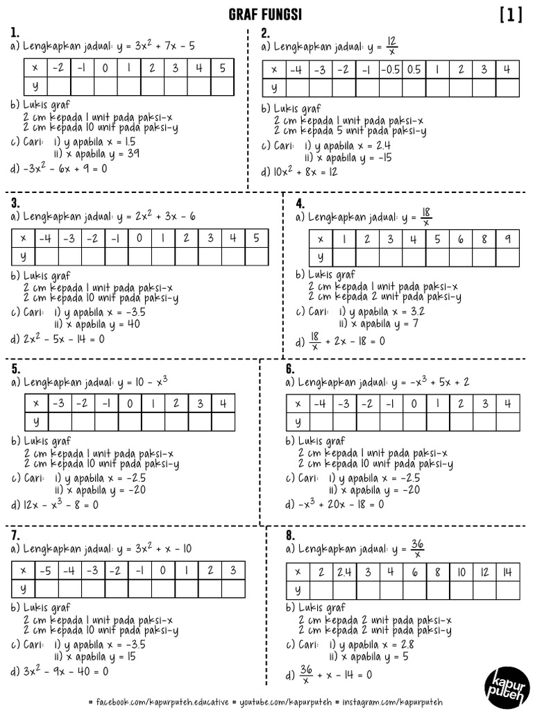 (Worksheet) Graf Fungsi - Collection | PDF