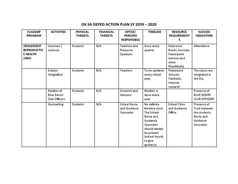 Arh Ok Sa Deped Action Plan Sy 2019 | PDF | School Counselor | Health Care
