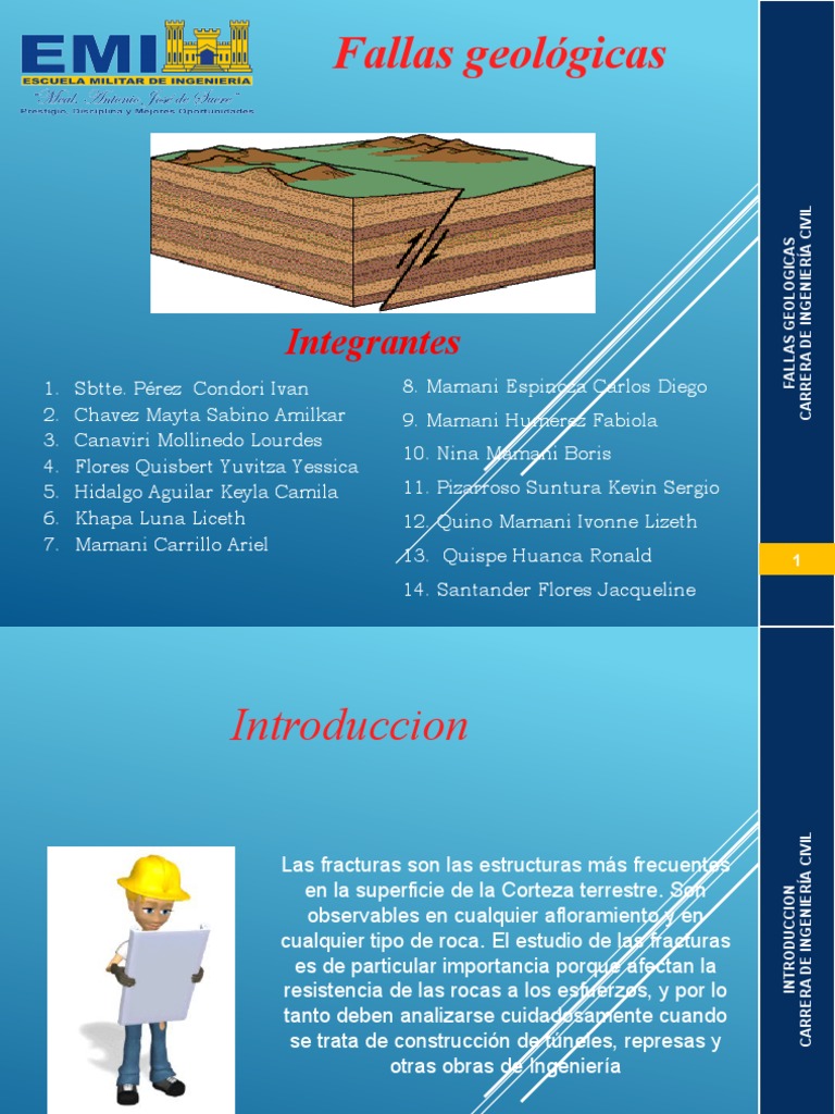 Tipos y Clasificación de Fallas Geológicas | PDF | Falla (geología ...