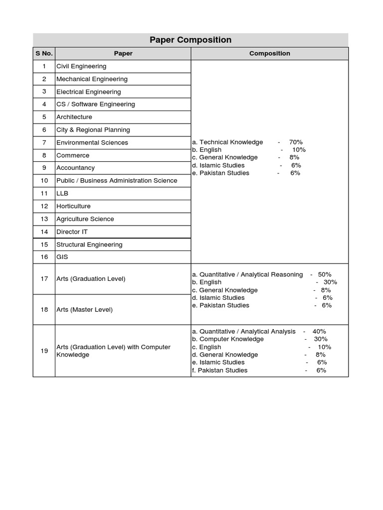 Anx A Composition of Papers | PDF