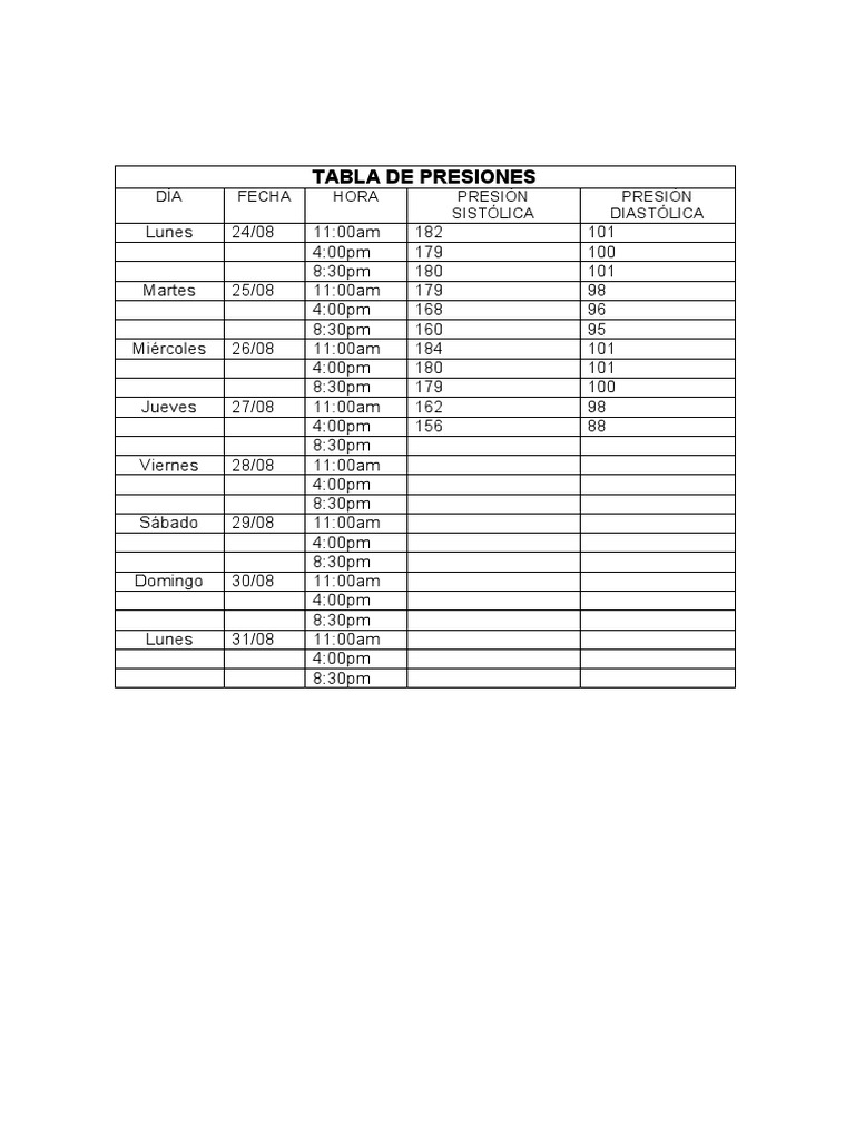 Tabla de Presiones | PDF