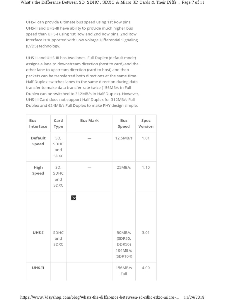 Understanding the Speed Modes and Bus Interfaces of SD Cards: UHS-I ...