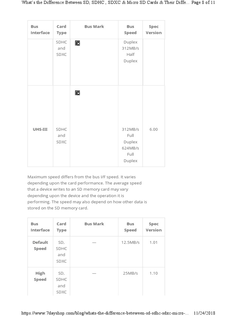 SD Card Types and Speed Comparison | PDF