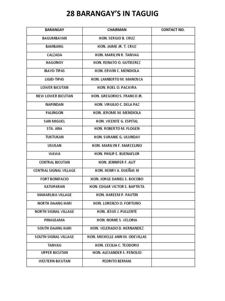 Barangays of Taguig City: A Complete List | PDF | Home & Garden