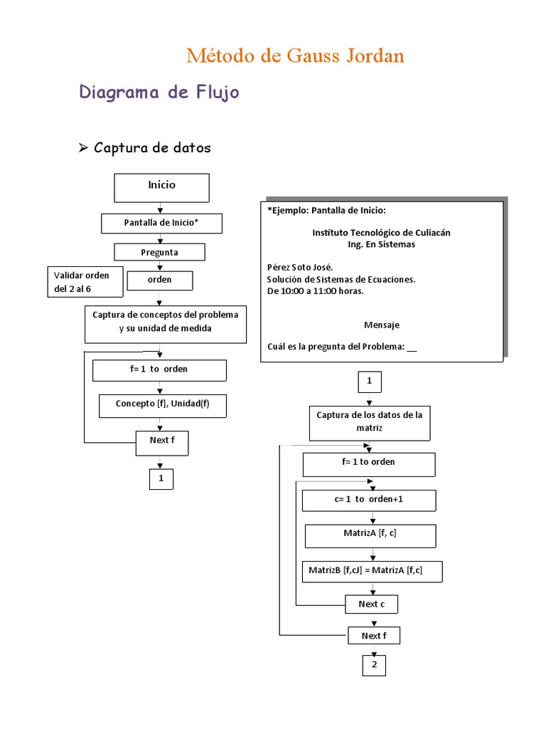 Método de Gauss Jordan - Algoritmo | PDF | Matemáticas discretas ...