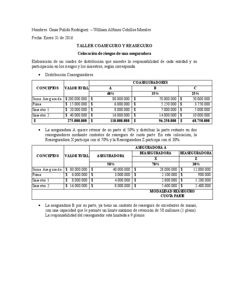 Taller Coaseguro Y Reaseguro Pdf Reaseguro Seguro 2756