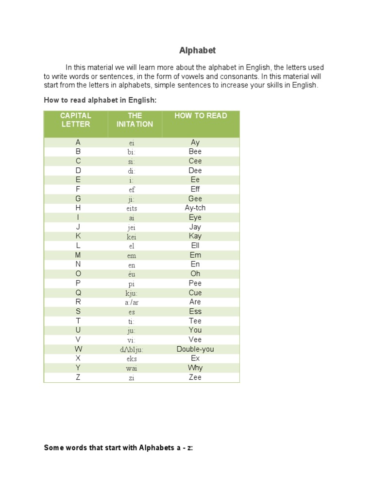 Alphabet: How To Read Alphabet in English | Download Free PDF ...