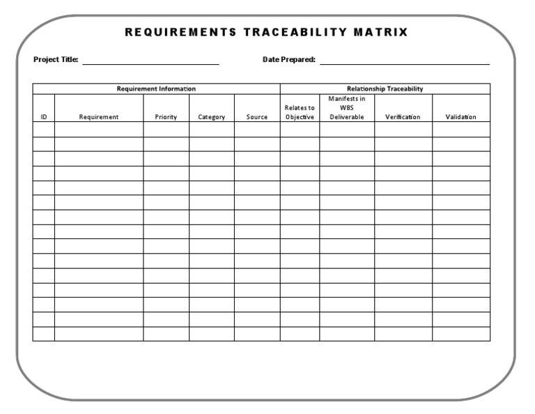 3.4 - Requirements Traceability Matrix | PDF