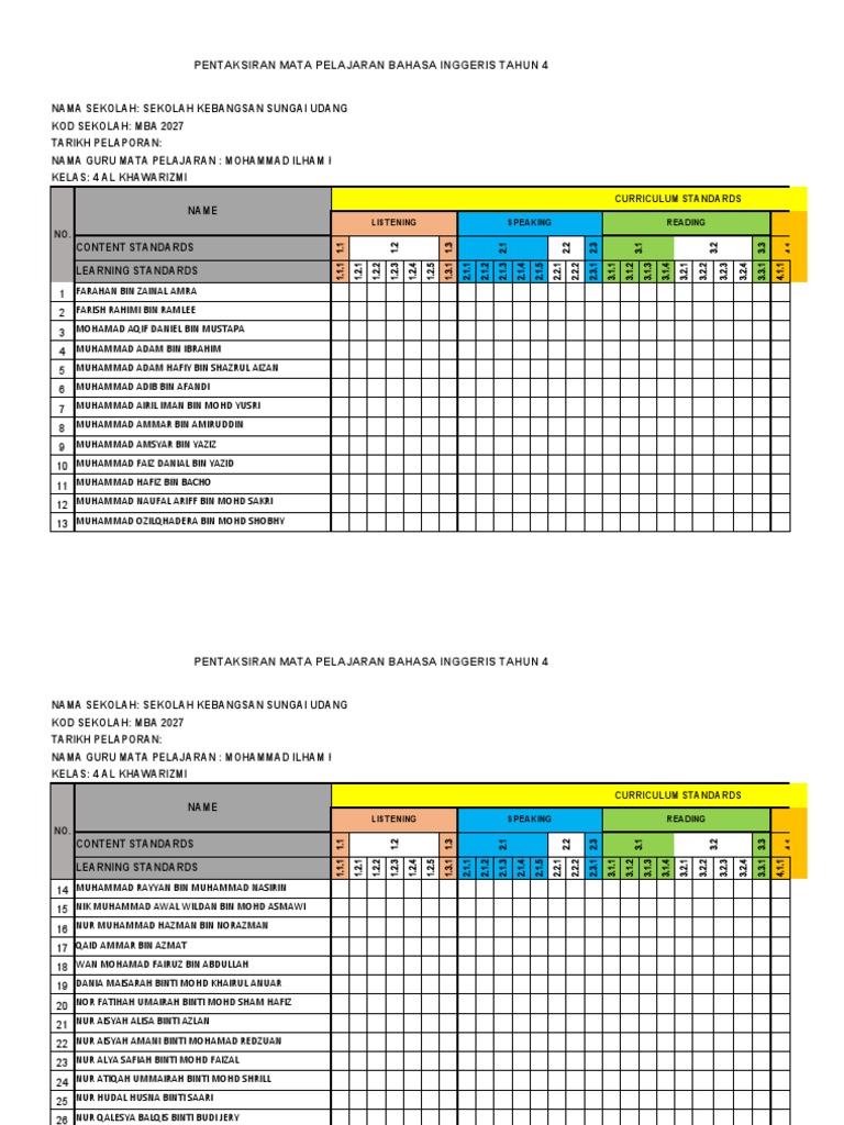 Template Rekod Transit Bi Tahun 4 Ak | PDF