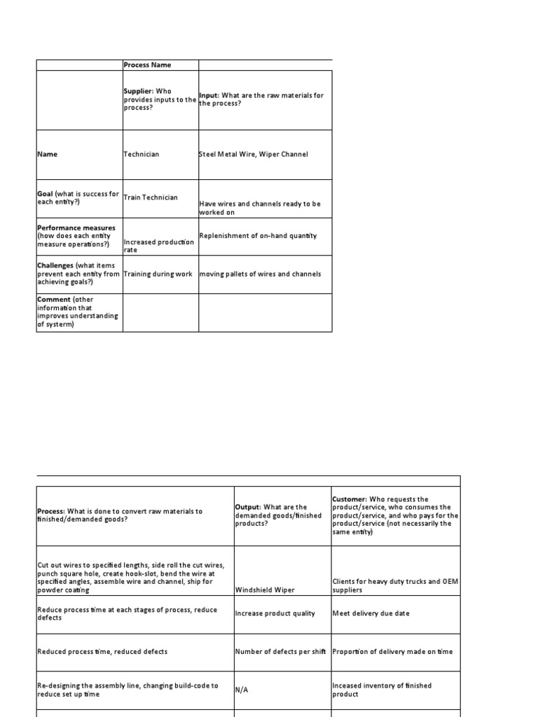 SIPOC Template - Detailed | PDF | Inventory | Supply Chain Management