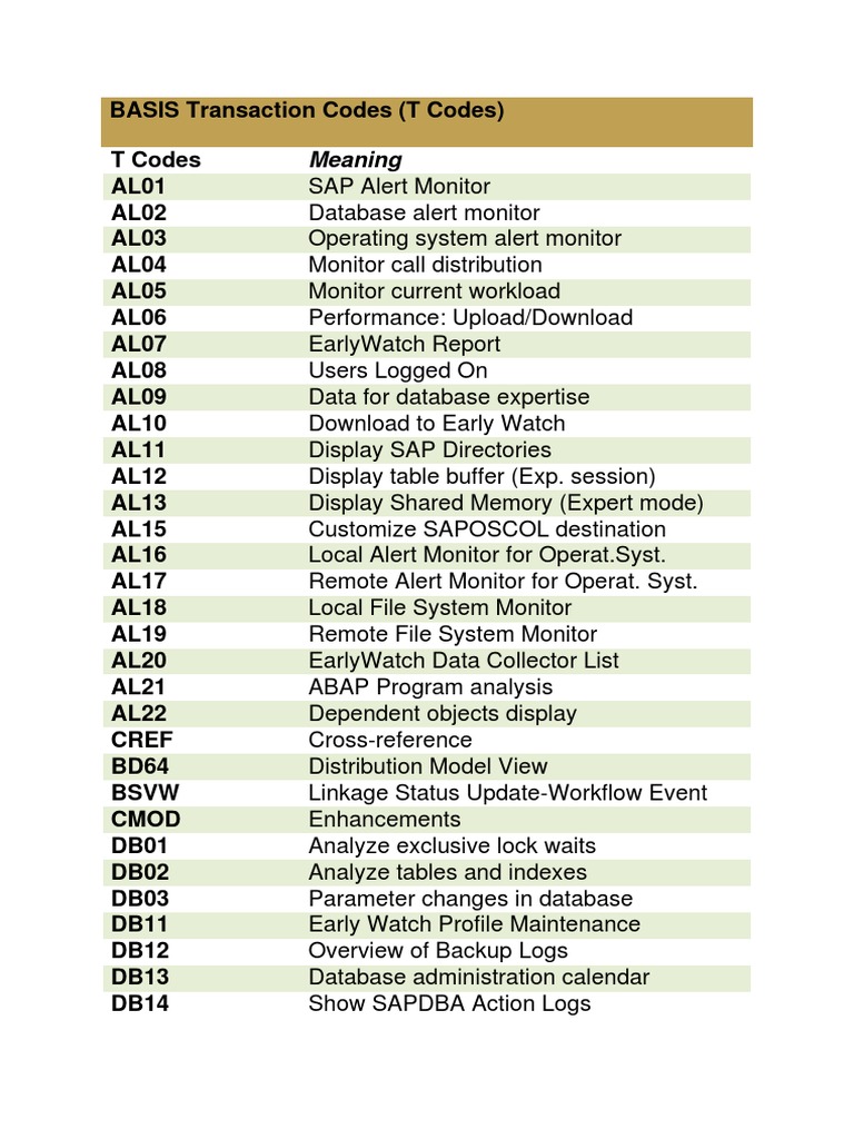 SAP Basis Transaction Codes Overview | PDF | Databases | Information ...
