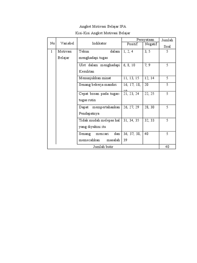 Angket Motivaasi Belajar Ipa | PDF