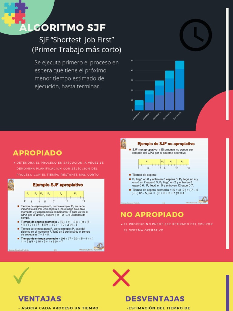 Algoritmo SJF | PDF | Unidad Central de procesamiento | Informática