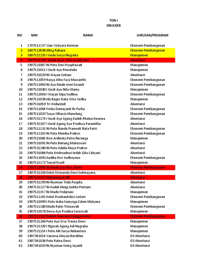 Daftar Kelulusan Get 2019 1 | PDF