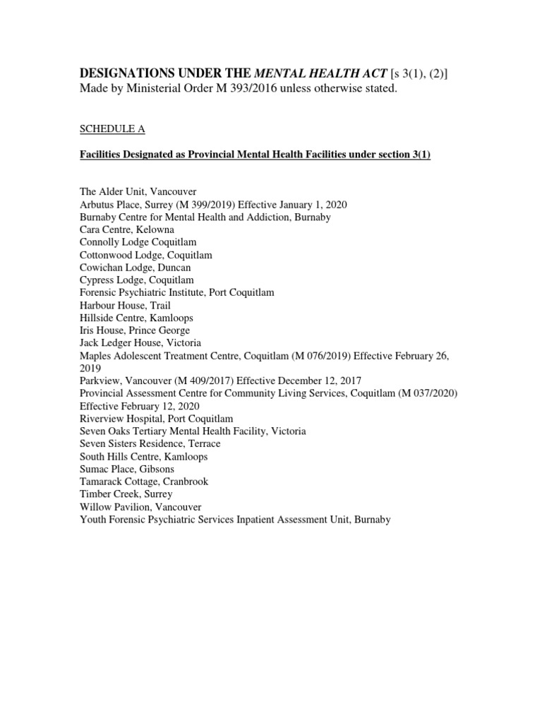 Made by Ministerial Order M 393/2016 Unless Otherwise Stated | PDF ...