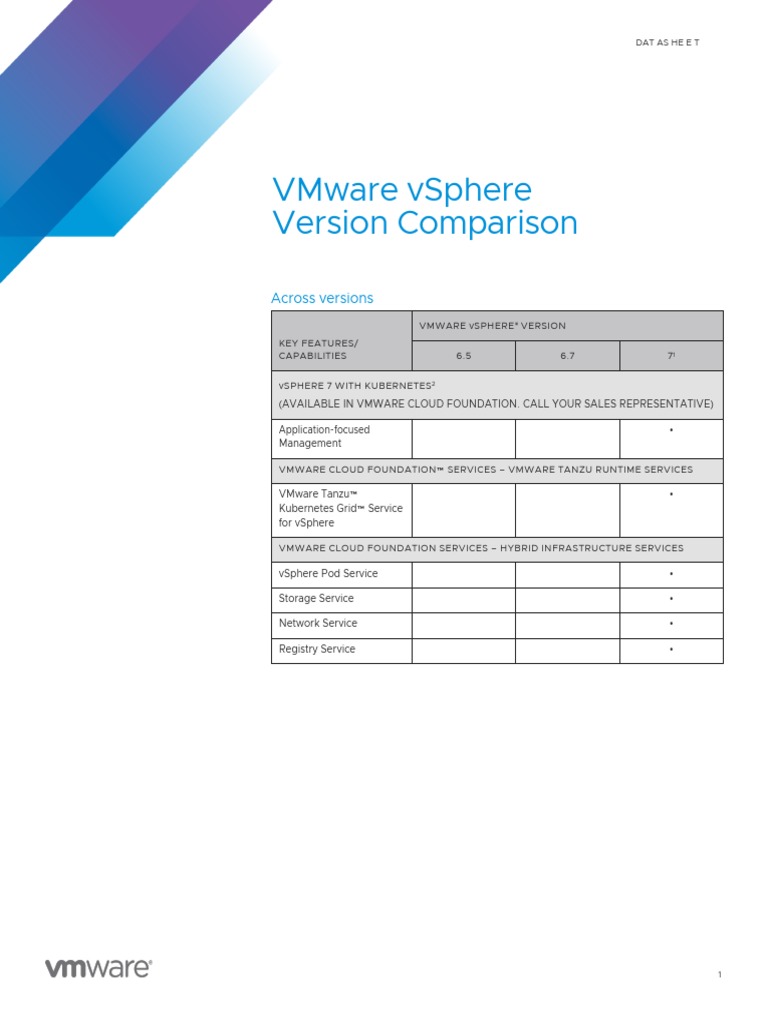 Vmware Vsphere Version Comparison: Across Versions | PDF | V Mware ...