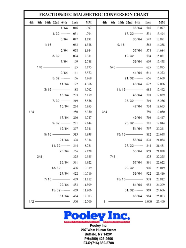 Decimal Conversion Chart PDF | PDF