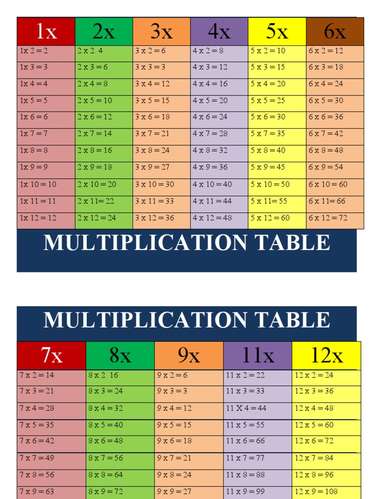 2x 3x 4x 5x 6x: Multiplication Table | PDF