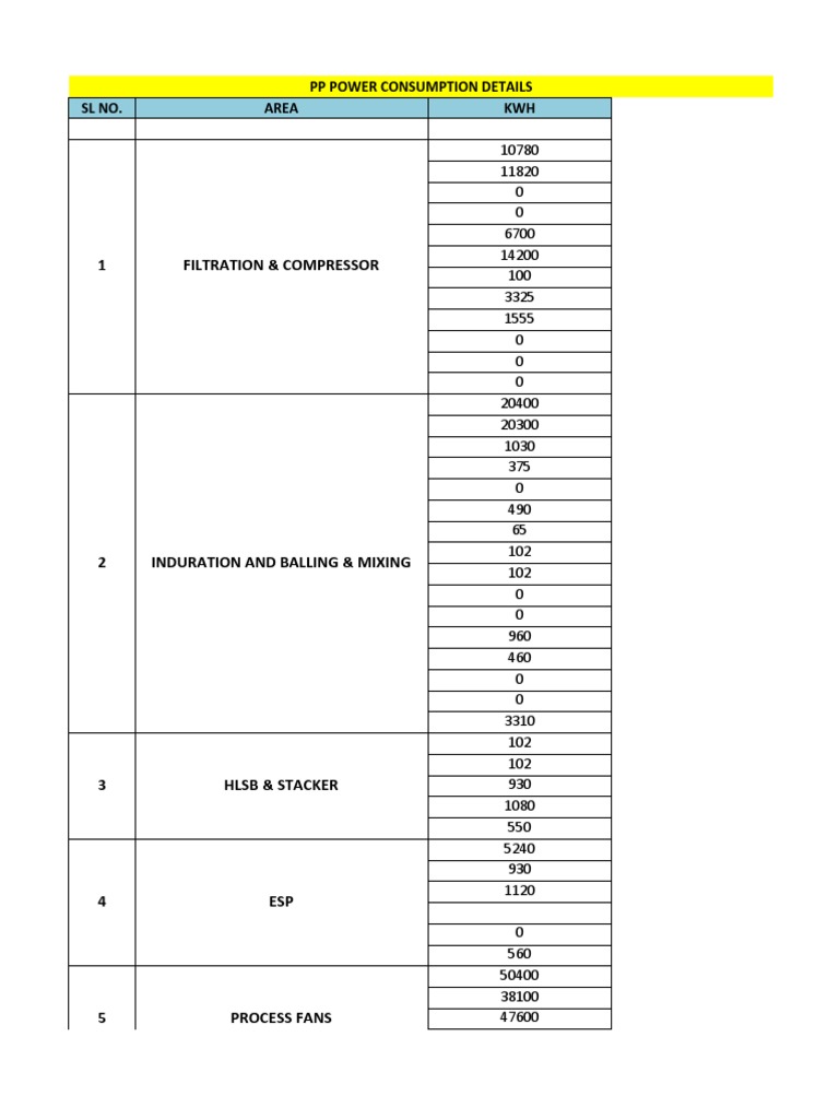 PP Power Consumption Analysis Report | PDF | Energy Economics | Nature