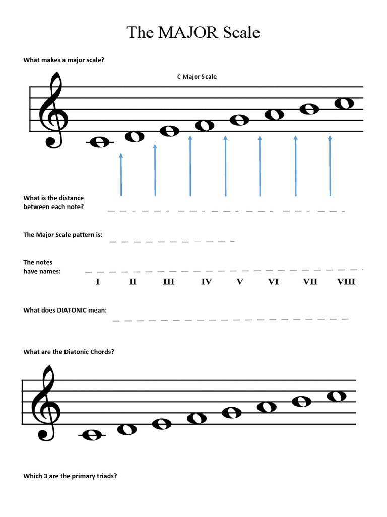Understanding the Major Scale Basics | PDF | Lifestyle