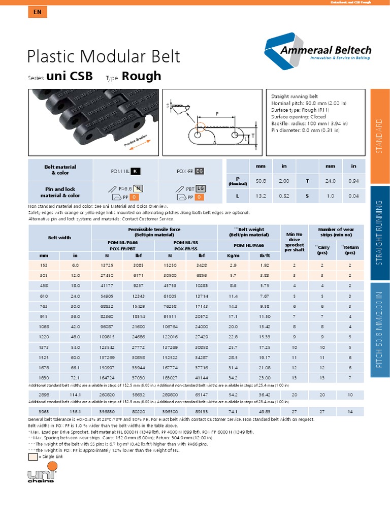 Straight Running Belt Datasheet | PDF | Belt (Mechanical ...