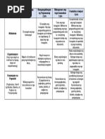 Rubrics (Sanaysay o Essay) | PDF