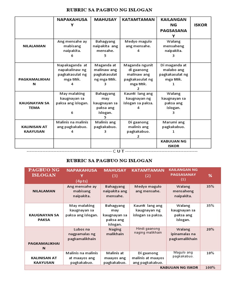 Rubric Sa Pagbuo NG Islogan | PDF