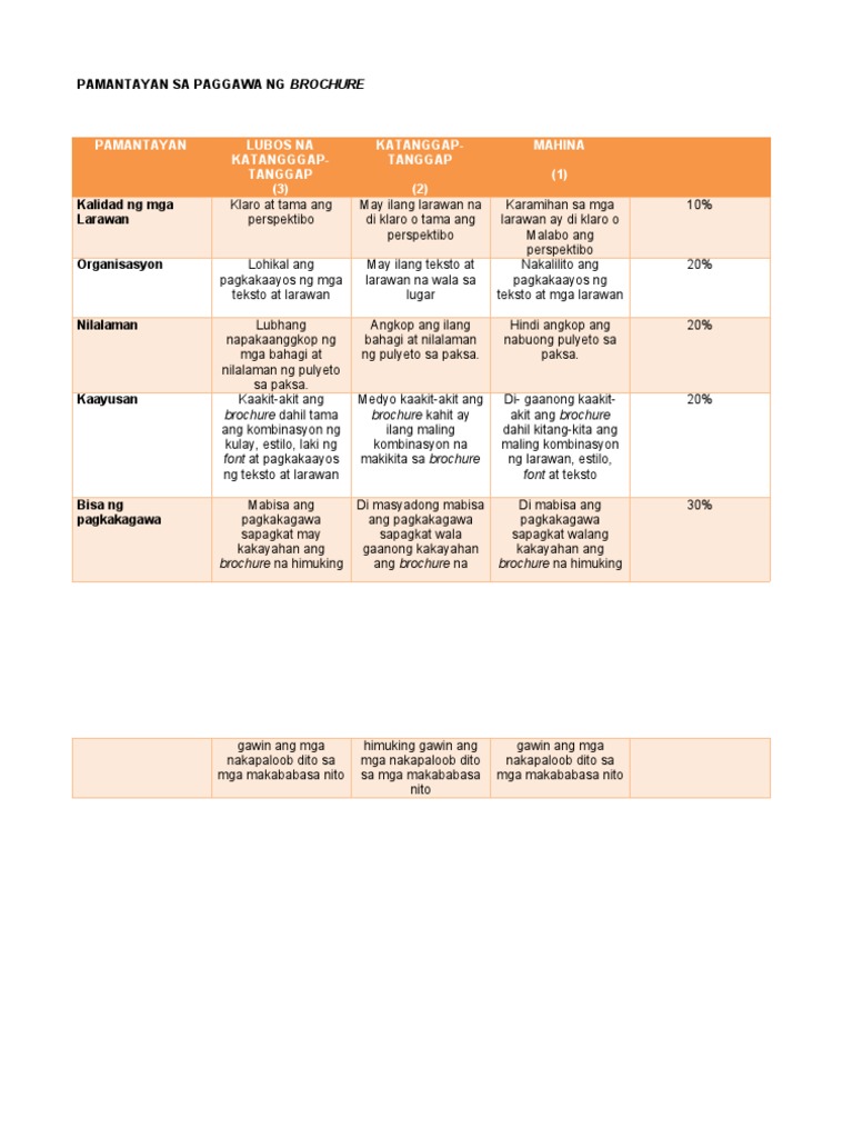 Rubric For Brochure | PDF