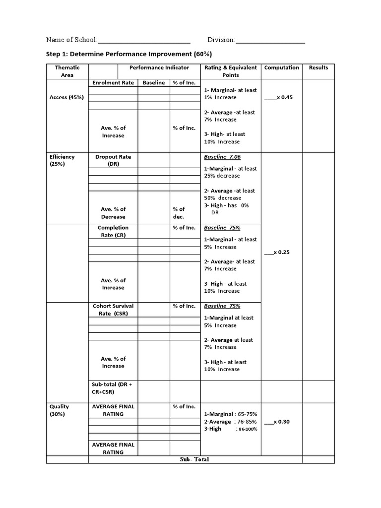 Sample SBM Validation Form | PDF | Learning | Behavior Modification