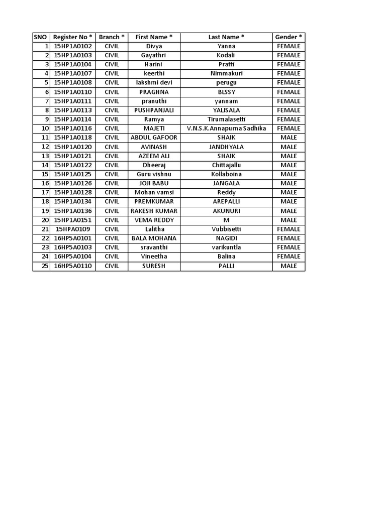 SNO Register No Branch First Name Last Name Gender | PDF | Hindu ...