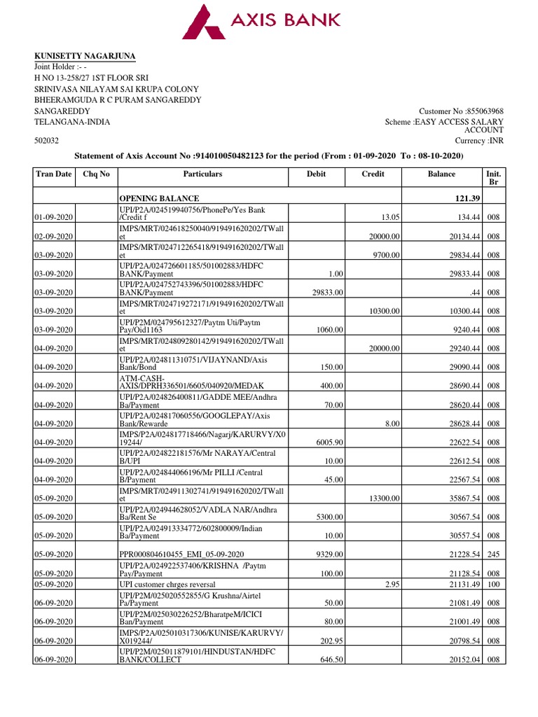 Statement of Axis Account No:914010050482123 For The Period (From: 01 ...