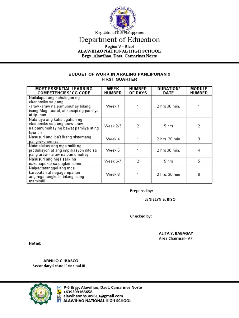 Budget of Work Ap 2020 | PDF