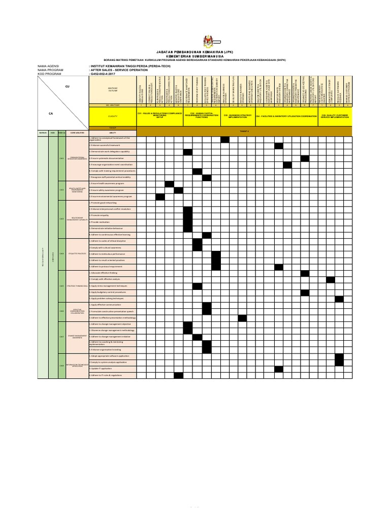 Matriks Core Abilities DAT (2020) | PDF | Change Management | Awareness