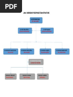 ERT Organizational Chart | PDF
