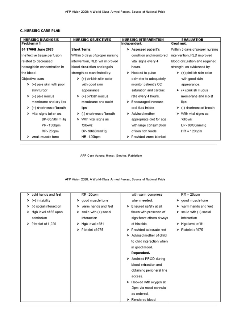 AFP Vision 2028: Ensuring a World-Class Armed Forces and Source of ...