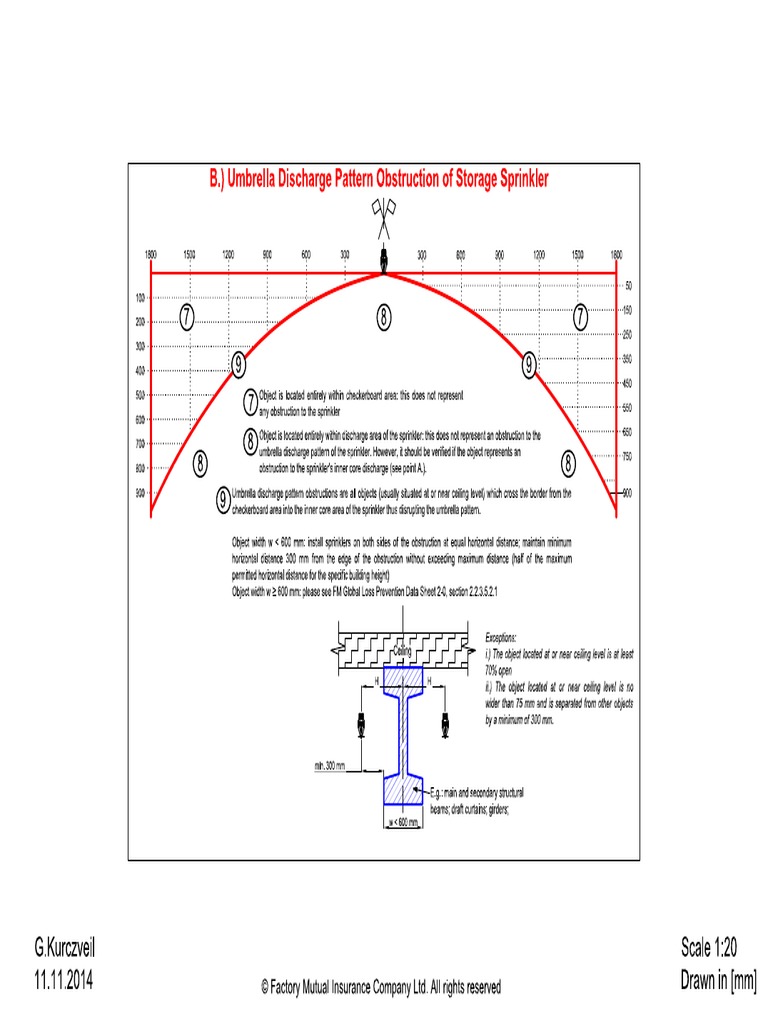 B.) Umbrella Discharge Pattern Obstruction of Storage Sprinkler PDF | PDF