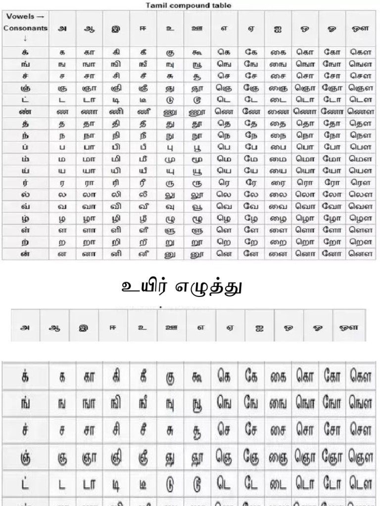 247 TAMIL Letters | PDF