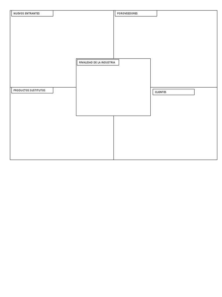 5 Fuerzas Porter Robotech | PDF