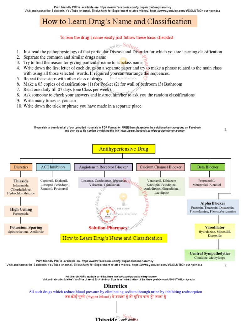 A New Way of Mnemonics - Hypertension-cough-asthma-NSAID - WM | PDF ...