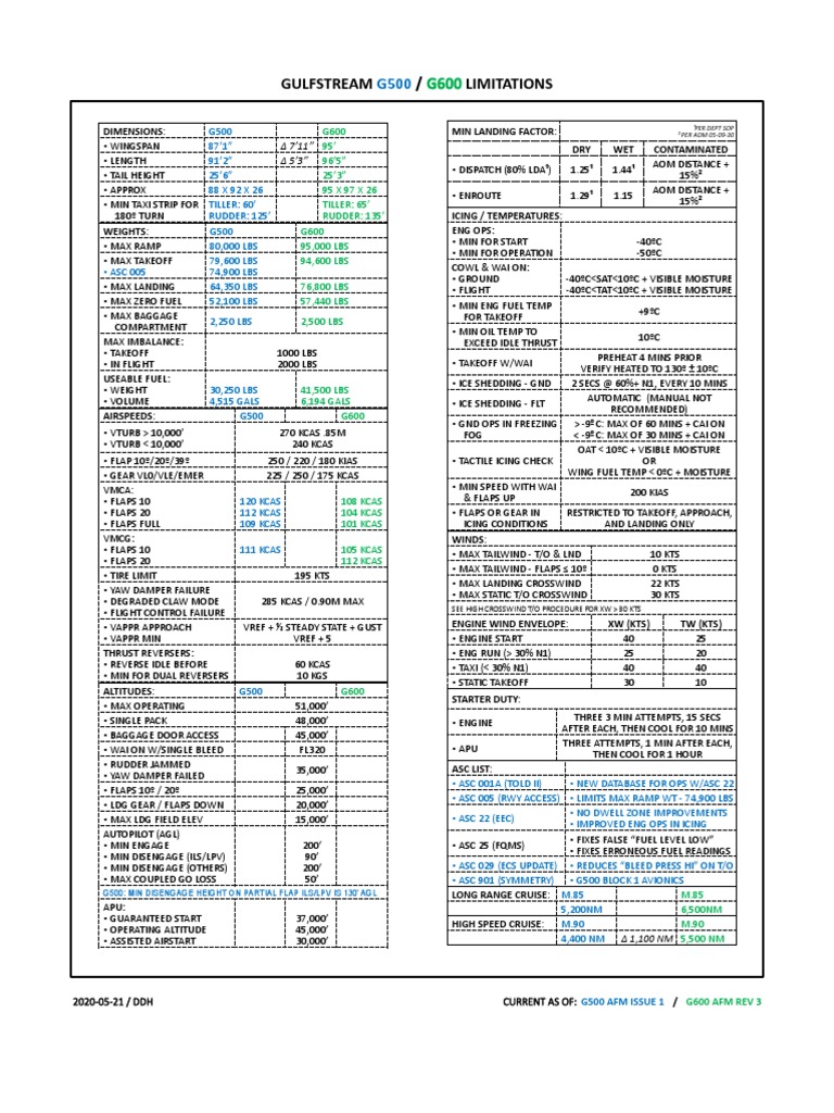 Gulfstream G500 Additional Notes For Pilots | PDF | Brake | Aircraft